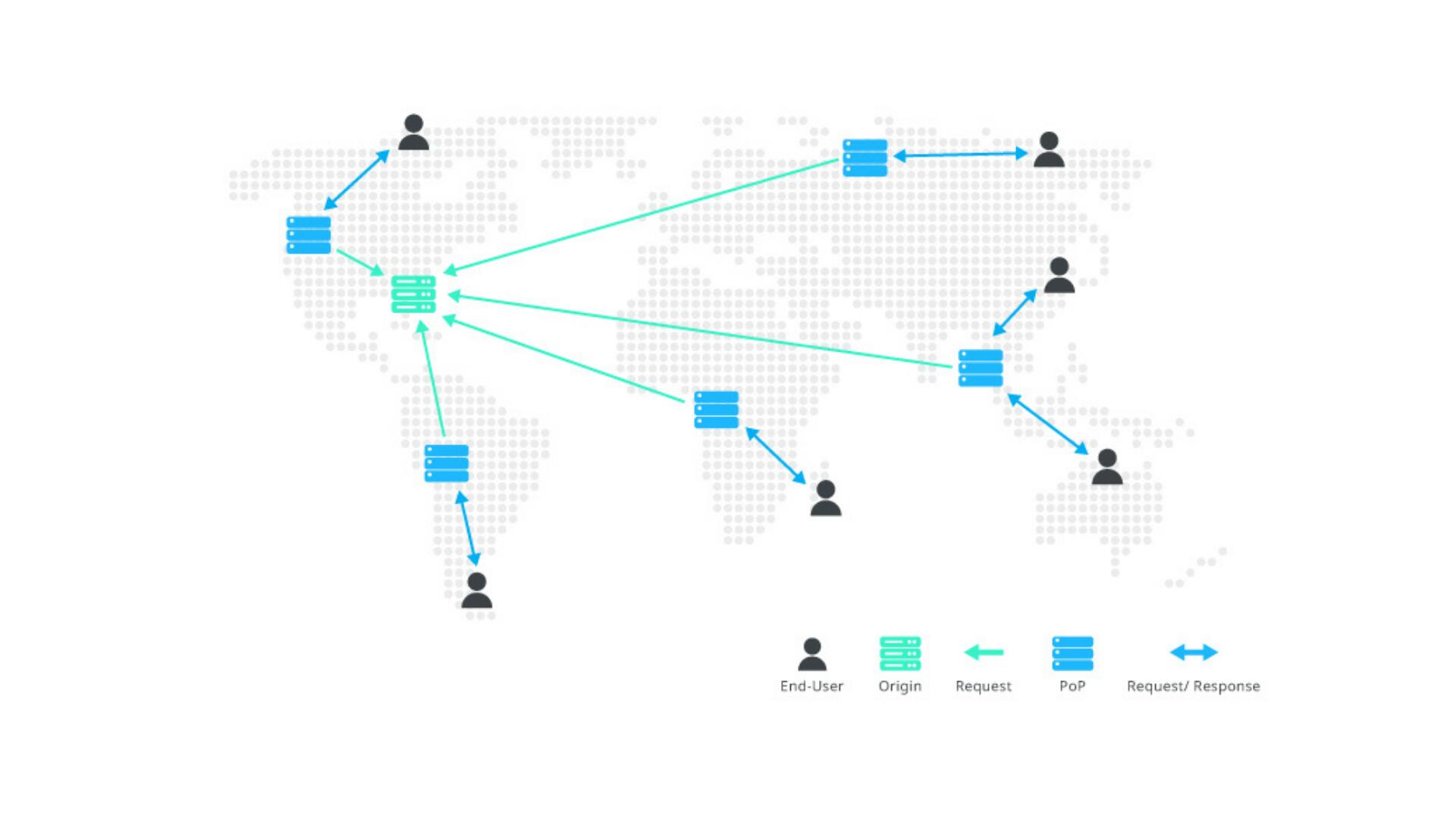 CDN là gì và 6 lợi ích đặc biệt của công nghệ CDN | Vnetwork JSC