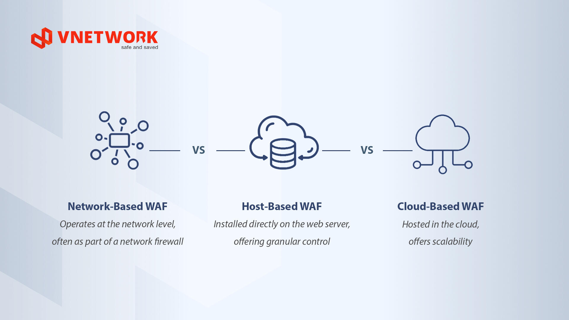 WAF là gì và tại sao doanh nghiệp cần có WAF cho ứng | Vnetwork JSC