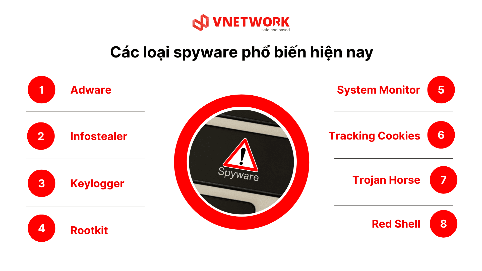 Spyware là gì? Cách nhận biết, phòng chống spyware hiệu quả