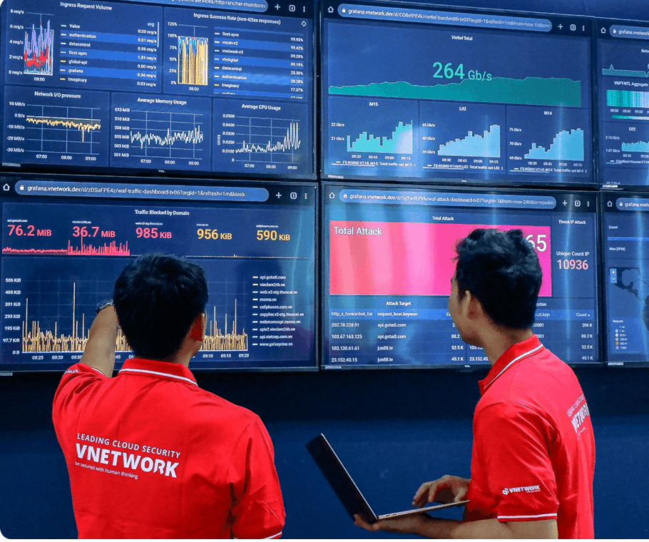 About US VNETWORK | VNETWORK JSC